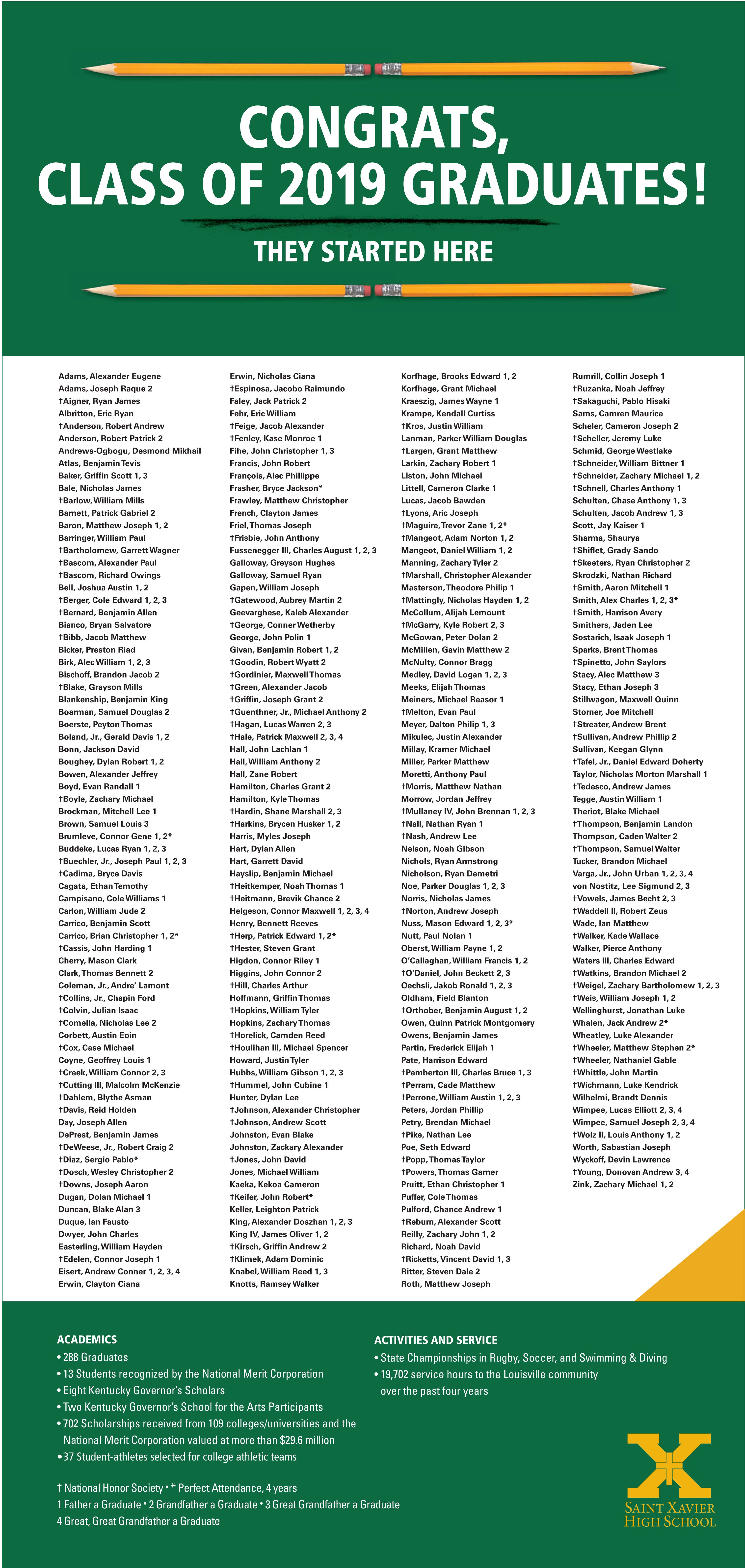 St. Xavier High School Class of 2019 - The Record Newspaper