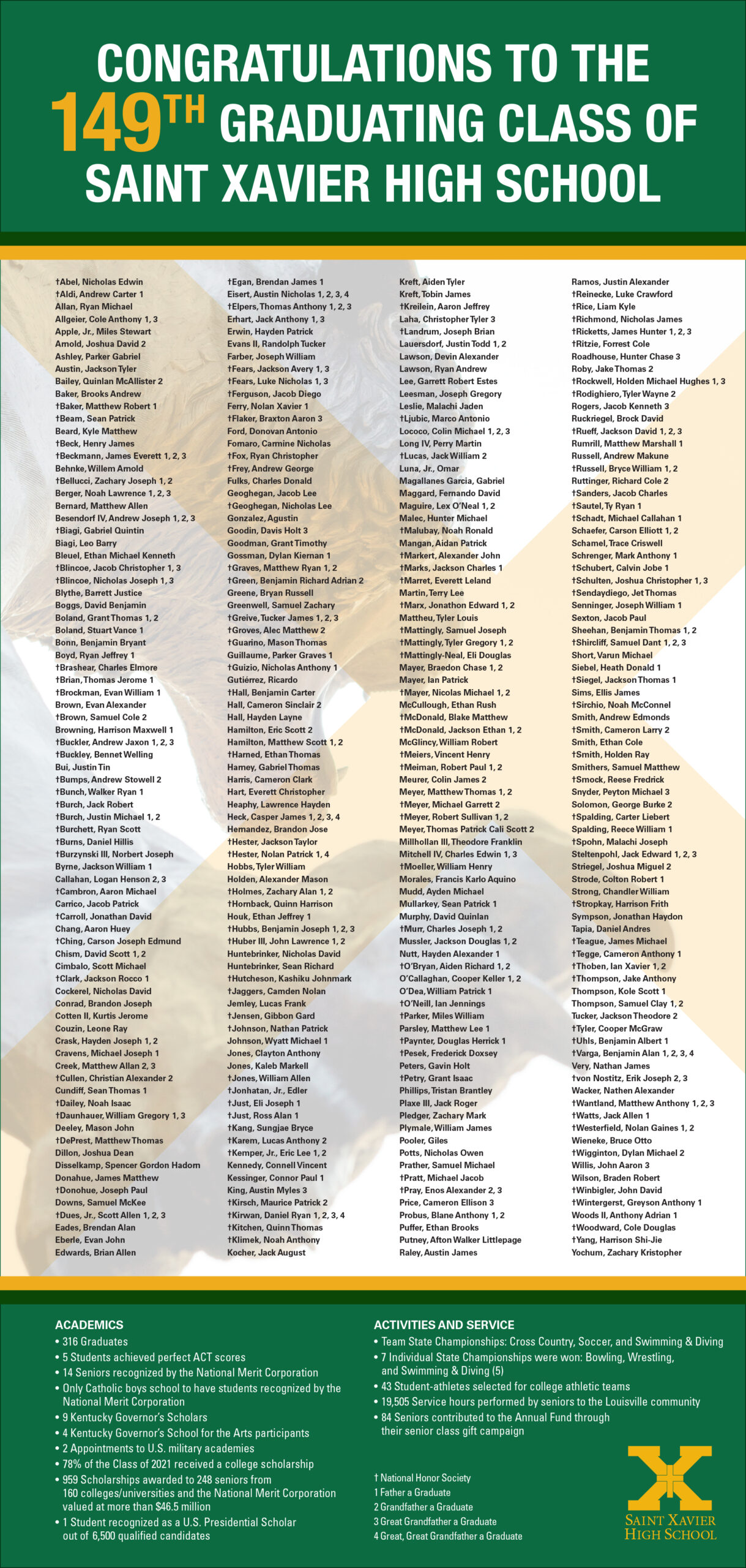 St. Xavier High School Class of 2021 - The Record Newspaper