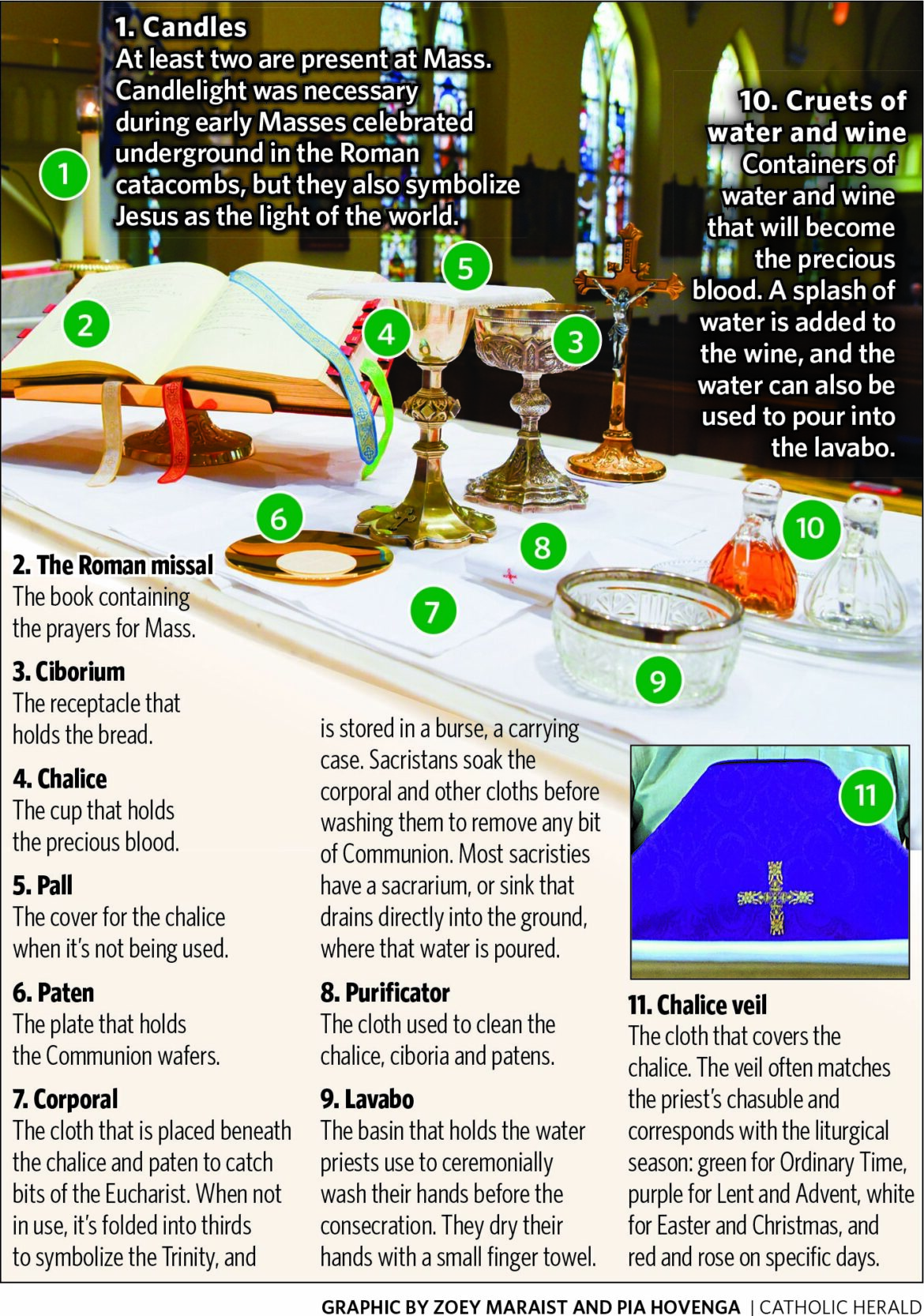 The Mass explained: Priest breaks down the parts of the liturgy - The ...