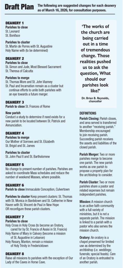 Parish Planning Process: In phase three, pastoral leaders will examine ...